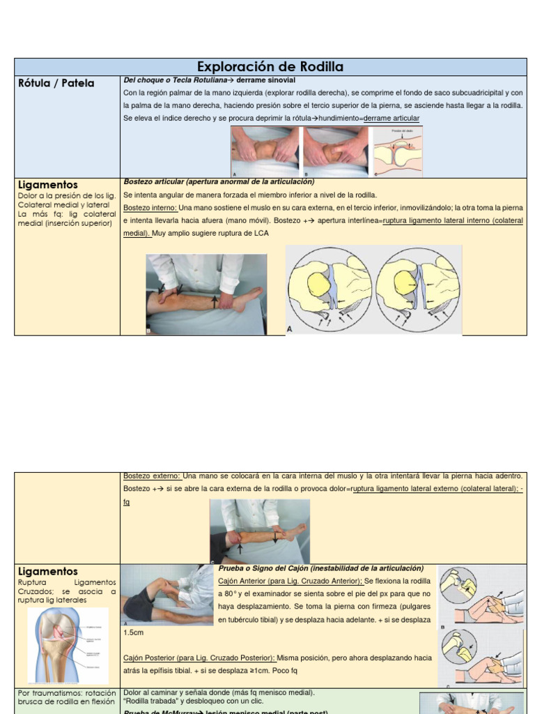 Exploracion de Rodilla | PDF