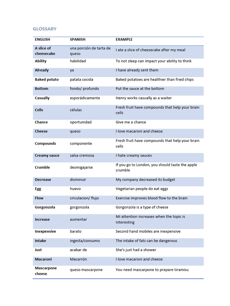b1 1 m3 5b Glossary | PDF