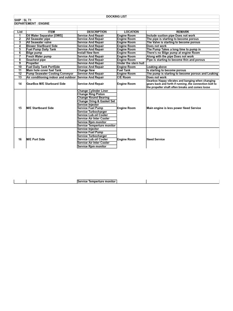 Docking List SL T1 | PDF