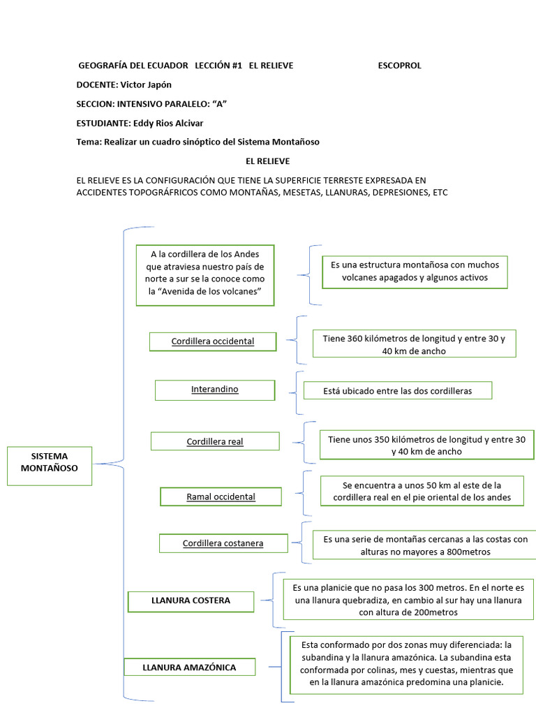 Geografía Del Ecuador Lección 1 | PDF