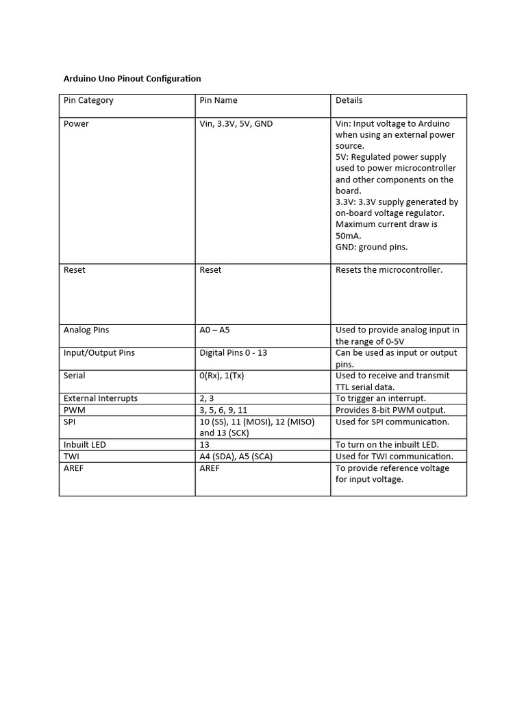 Arduino Uno Pinout Configuration Pdf