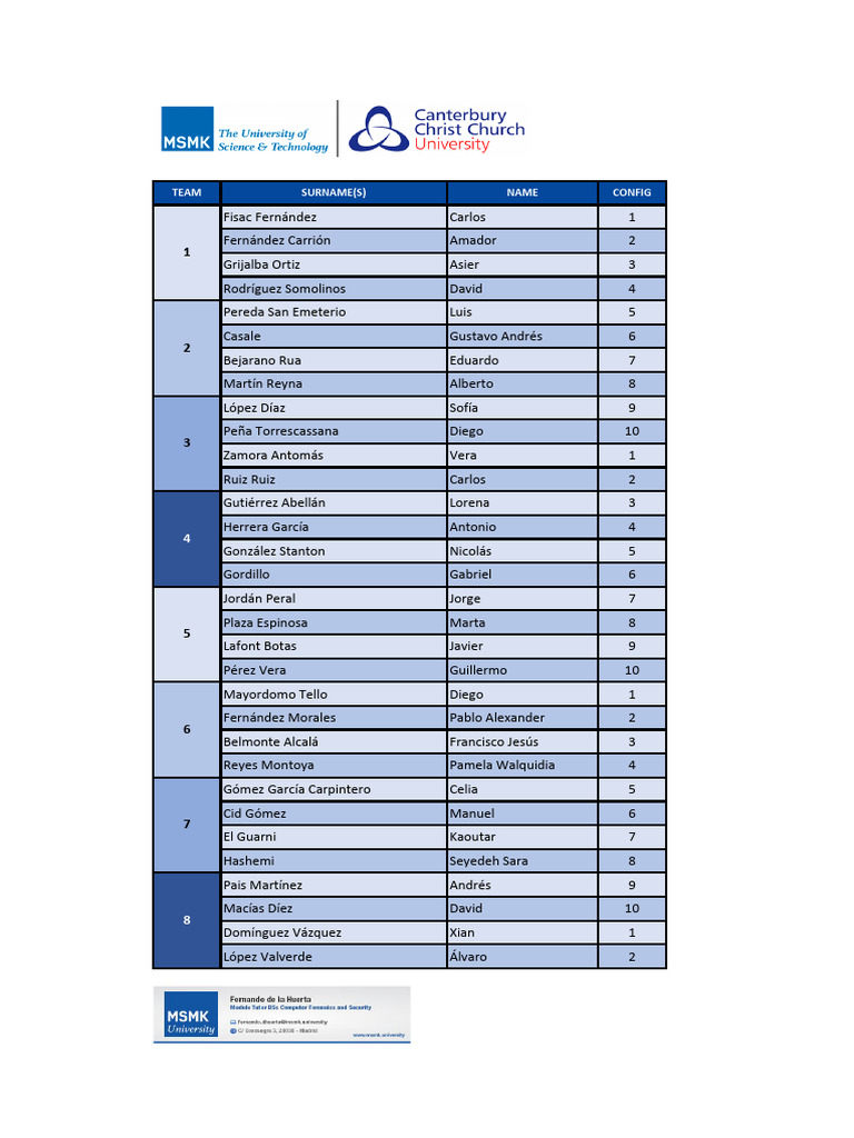 ConfigAllocation MSMK r1 | PDF