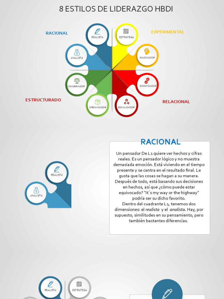 Estilos de Liderazgo HBDI: Guía Completa | PDF