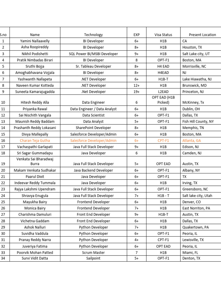 Updated Hotlist 6 - 6 - 2023 | PDF