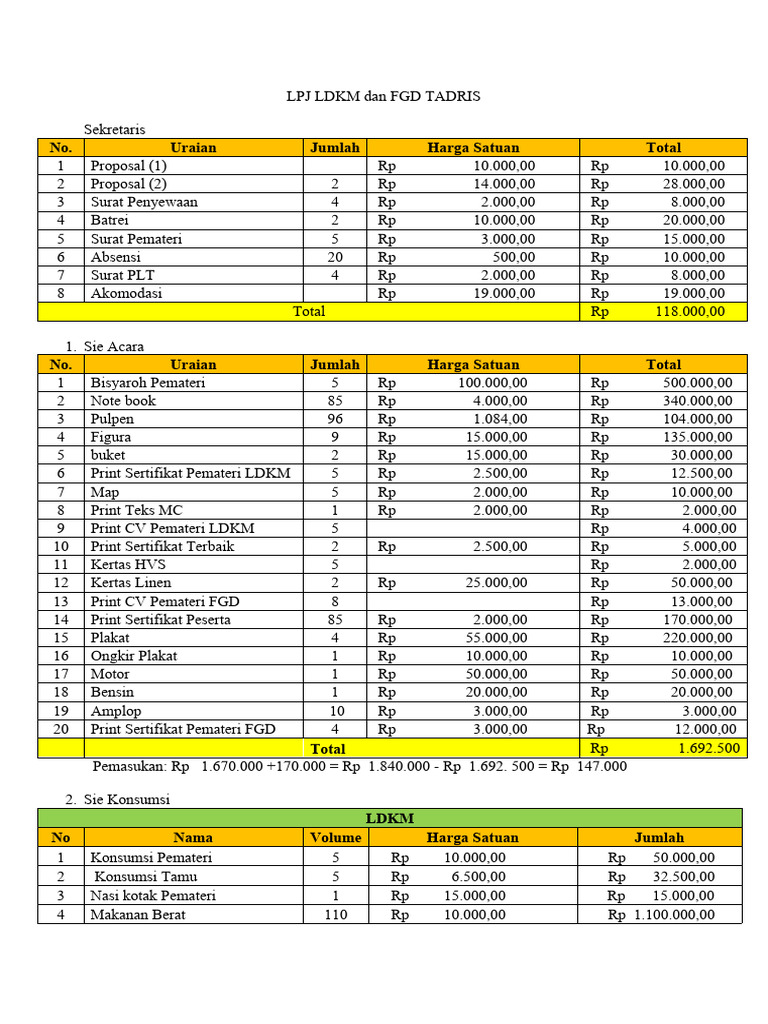 LPJ LDKM Dan FGD TADRIS | PDF