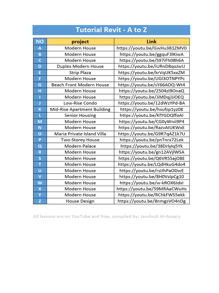 Tutorial Revit - A To Z | PDF