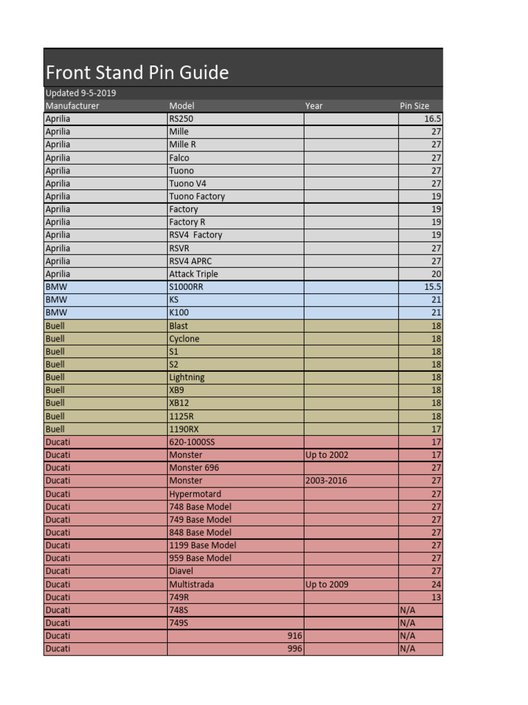 Harris Front Stand Pin Guide | PDF | Motorcycling | Cars Of Japan