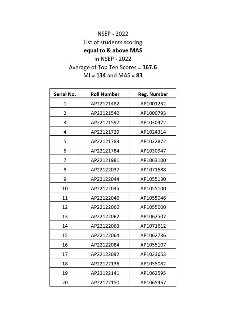 NSEP - 2022 List of Students Scoring in NSEP - 2022 Average of Top Ten ...