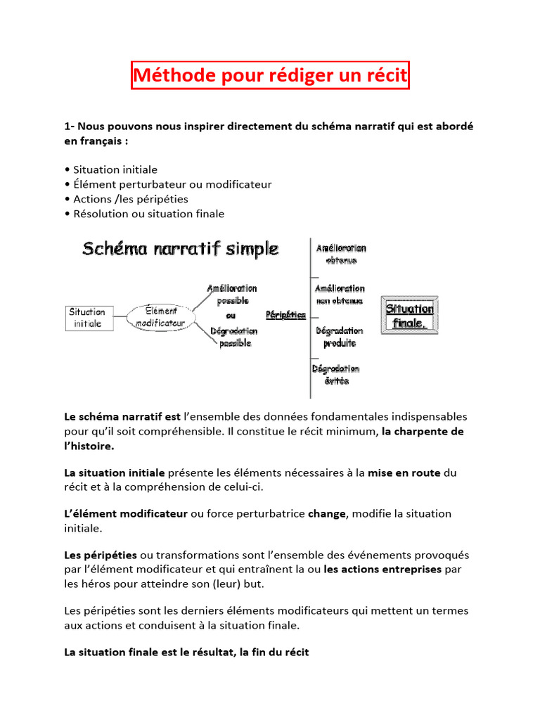 Methode 12 Pour Rediger Un Recit Schema Narratif en 6eme | PDF
