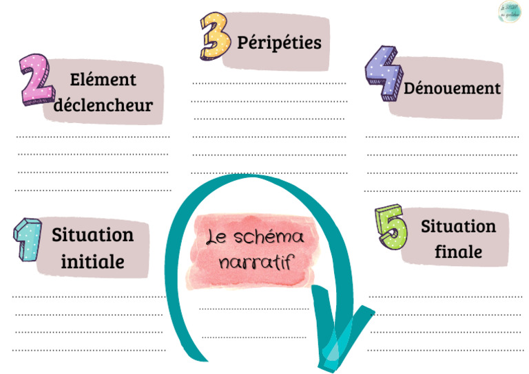 Schéma narratif à compléter | PDF