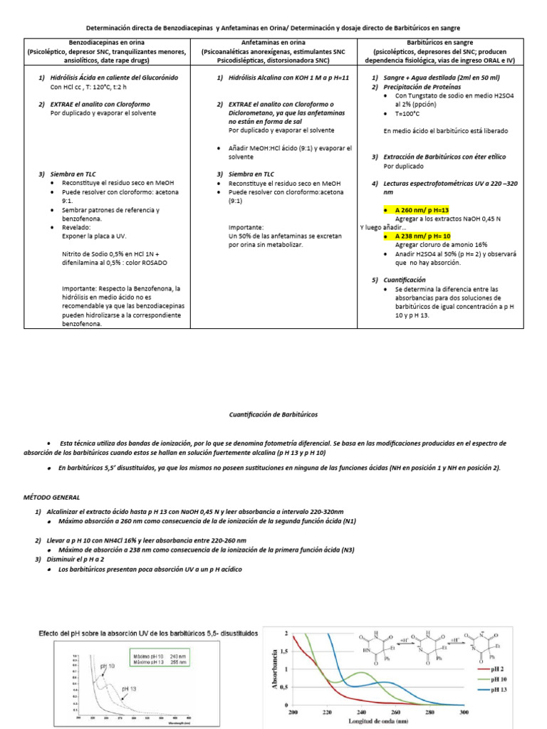 TOF Gral e Intox Por Fármacos | PDF