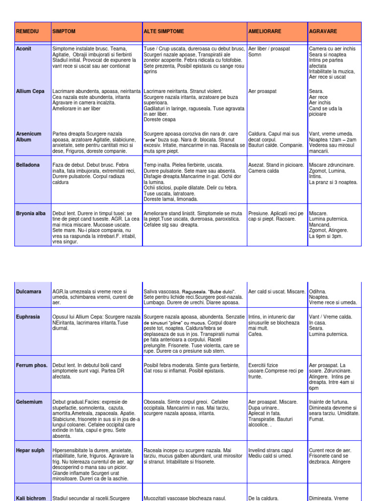 Raceli Si Guturai TABEL | PDF