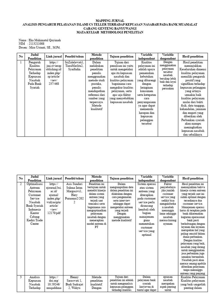 Contoh MAPPING JURNAL | PDF