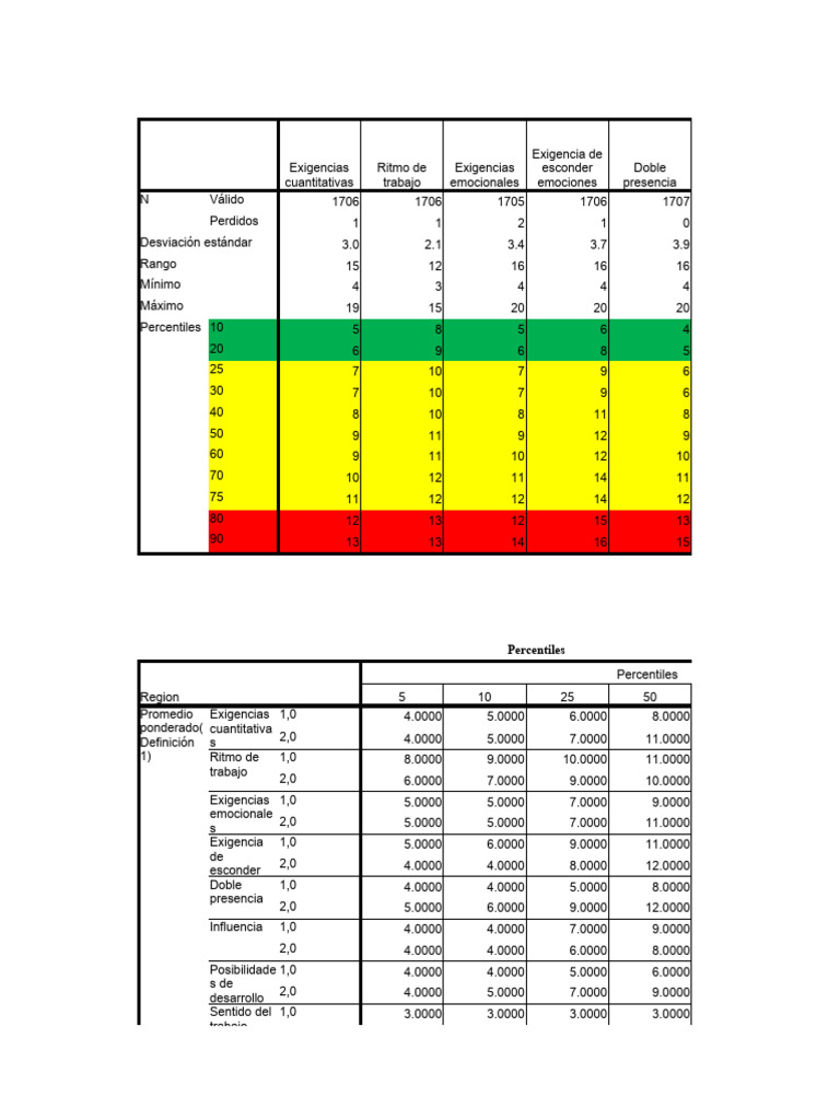 Baremos | PDF | Economias