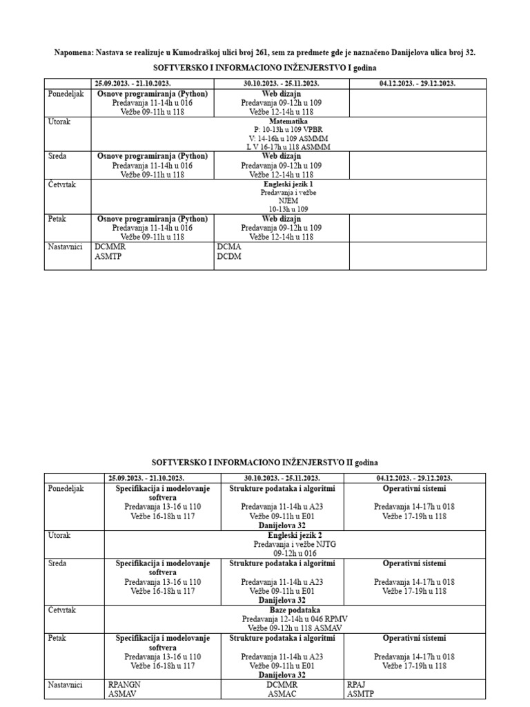 Sii Zimski Semestar 2023 2024 | PDF