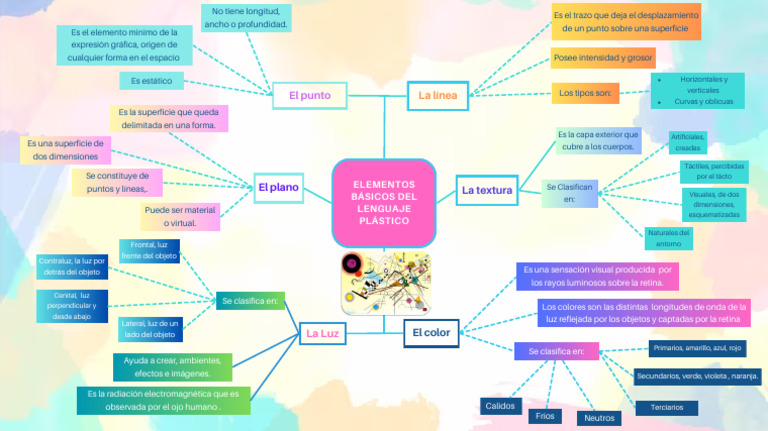 Elementos Básicos Del Lenguaje Plástico | PDF