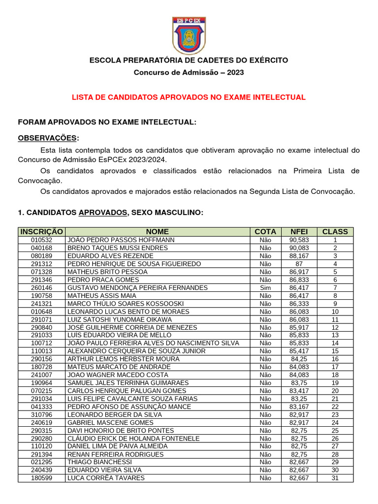 Lista Aprovados 2023 | PDF