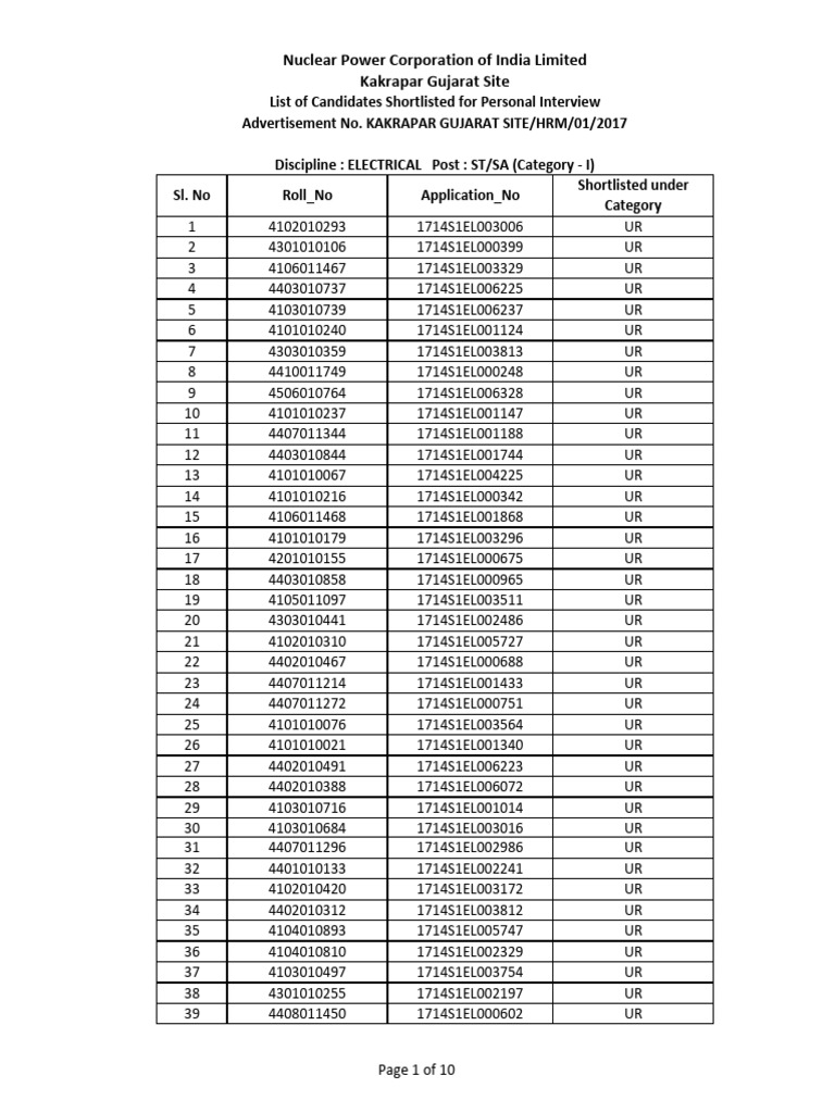 Shortlisted Candidates for Interviews | PDF