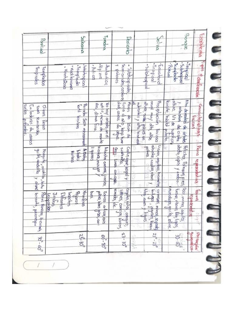 Tarea de Geo 2 | PDF