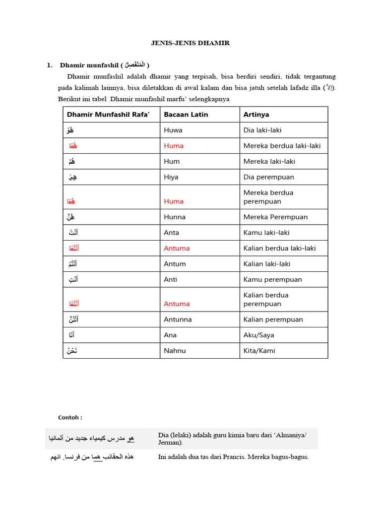 JENIS Dhamir | PDF