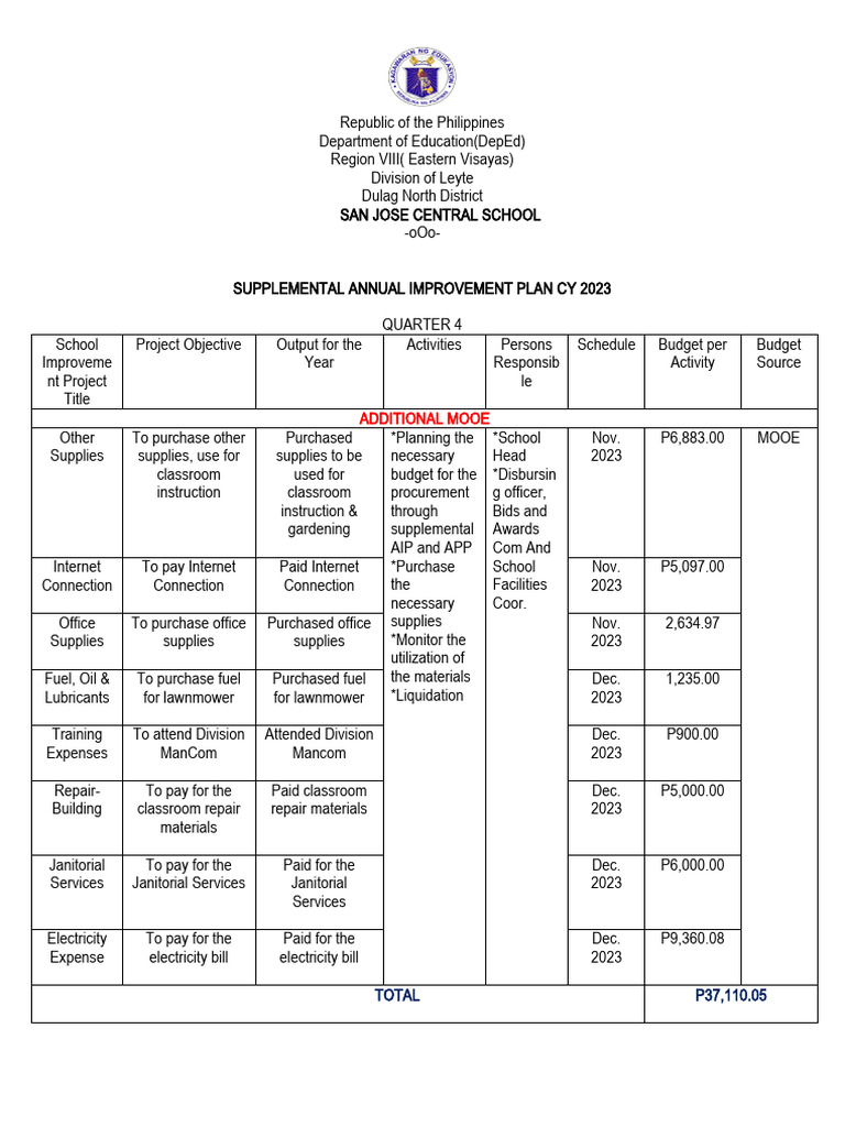 SJCS Supplemental-AIP | PDF | Economies