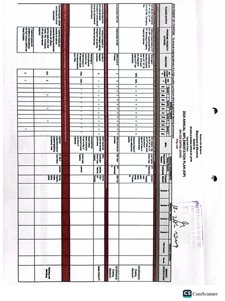 Annual Improvement Plan Aip For Cy 2024 | PDF