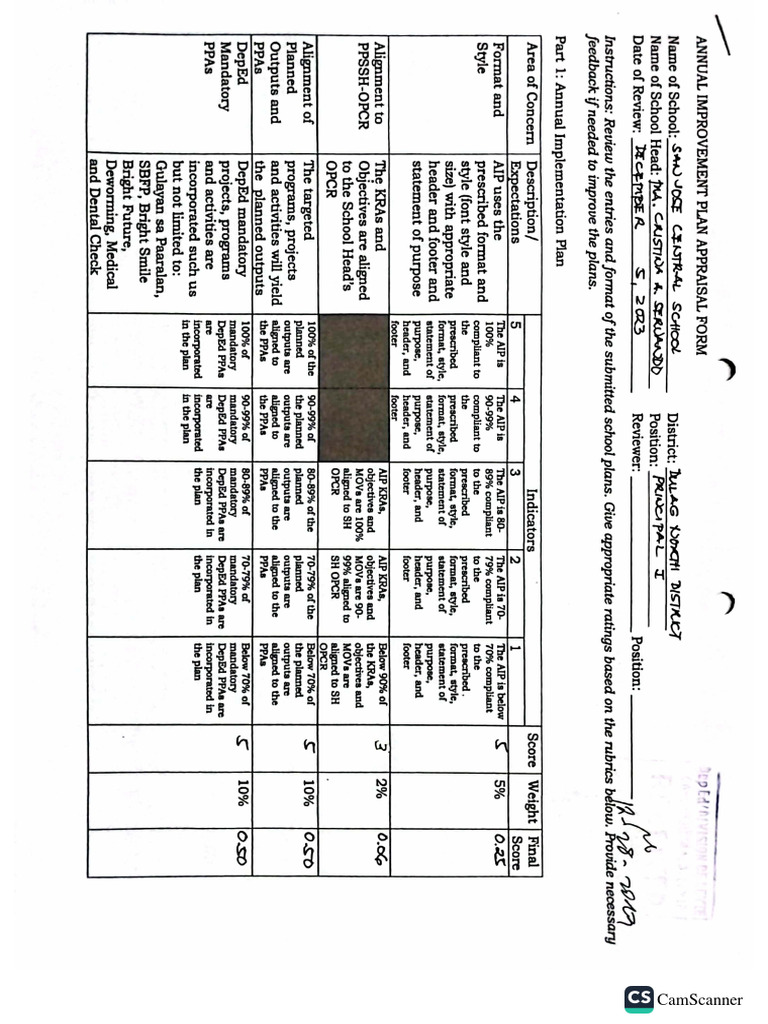 AIP APP SIP Appraisal Tool | PDF