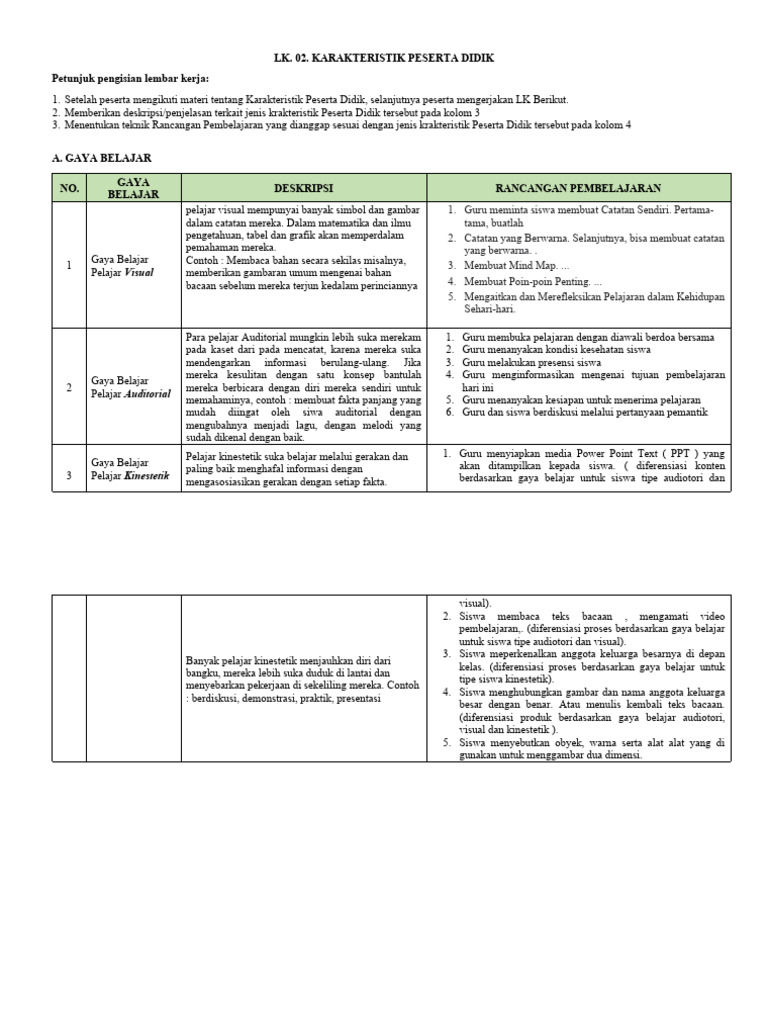 LK 02. Karakteristik Peserta Didik Dan Asesmen Awal | PDF