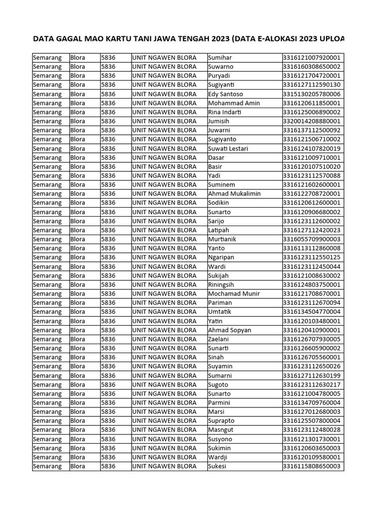 Data Gagal Mao Kartu Tani Jateng Desember 2022 | PDF