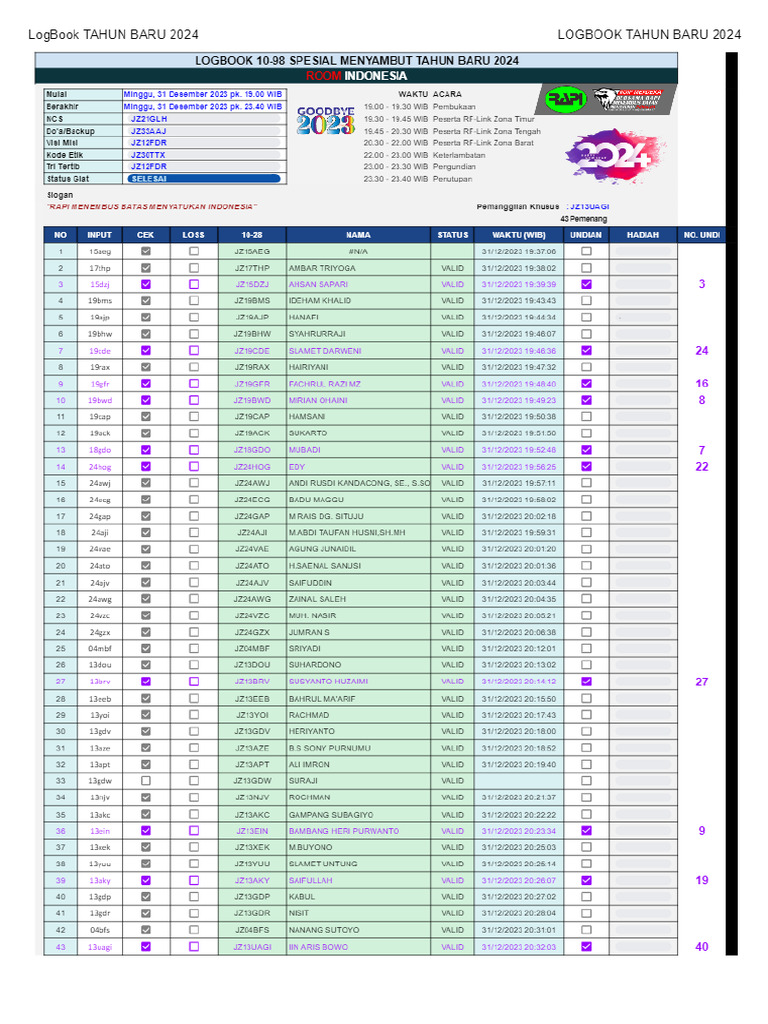 LogBook TAHUN BARU 2024 | PDF