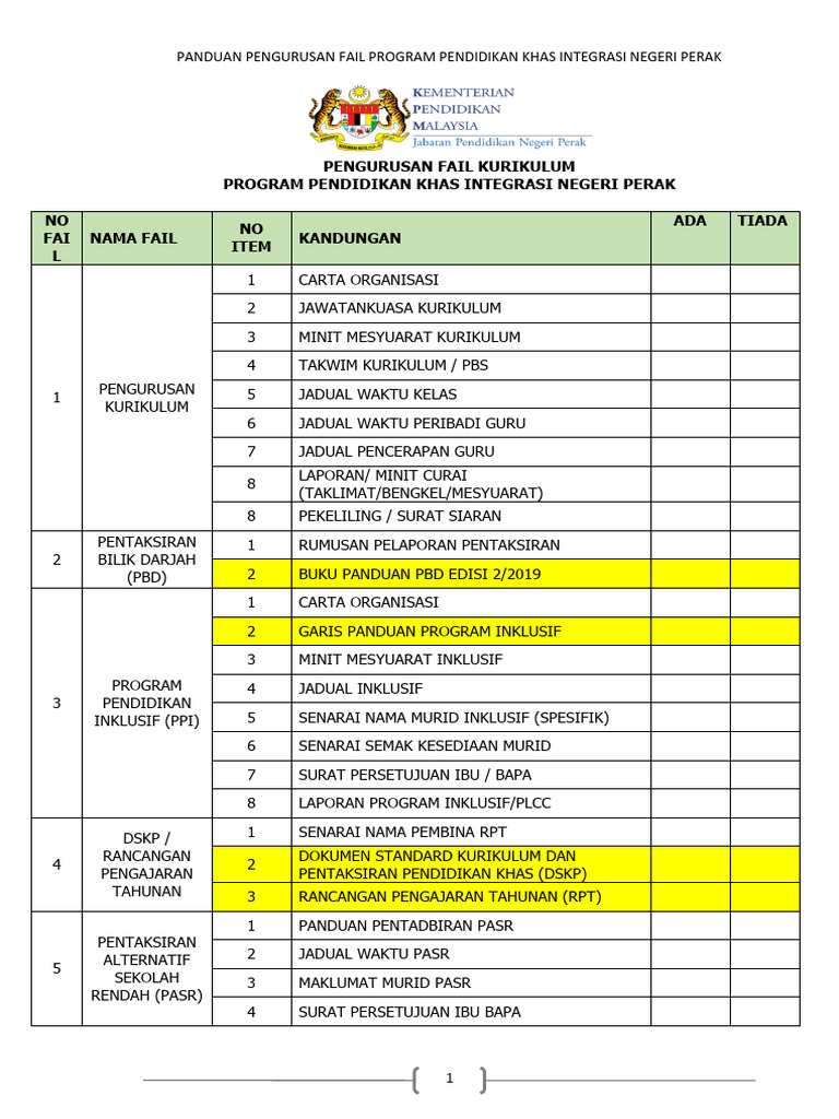 Senarai Semak Kurikulum | PDF