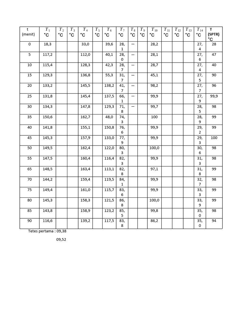 Tabel Raisa 88888 | PDF