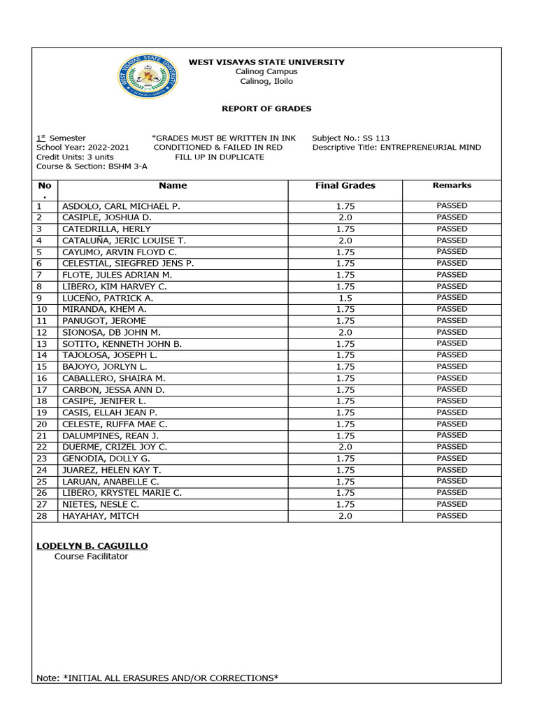 BSHM 3-A Semester Grades | PDF