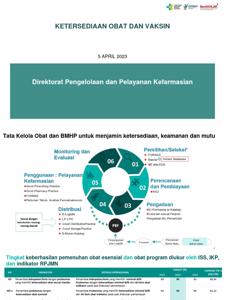 Ketersediaan Obat dan Vaksin 2023 | PDF