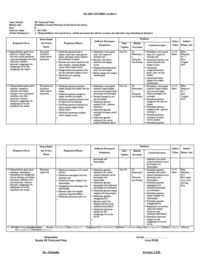 Silabus Kela 2 | PDF