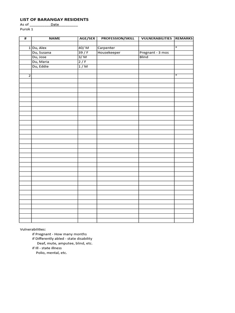 List Of Brgy Res PDF