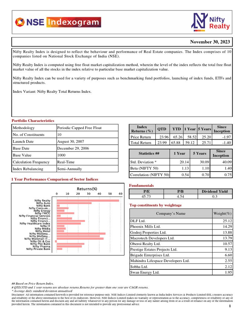 Ind Nifty Realty | PDF