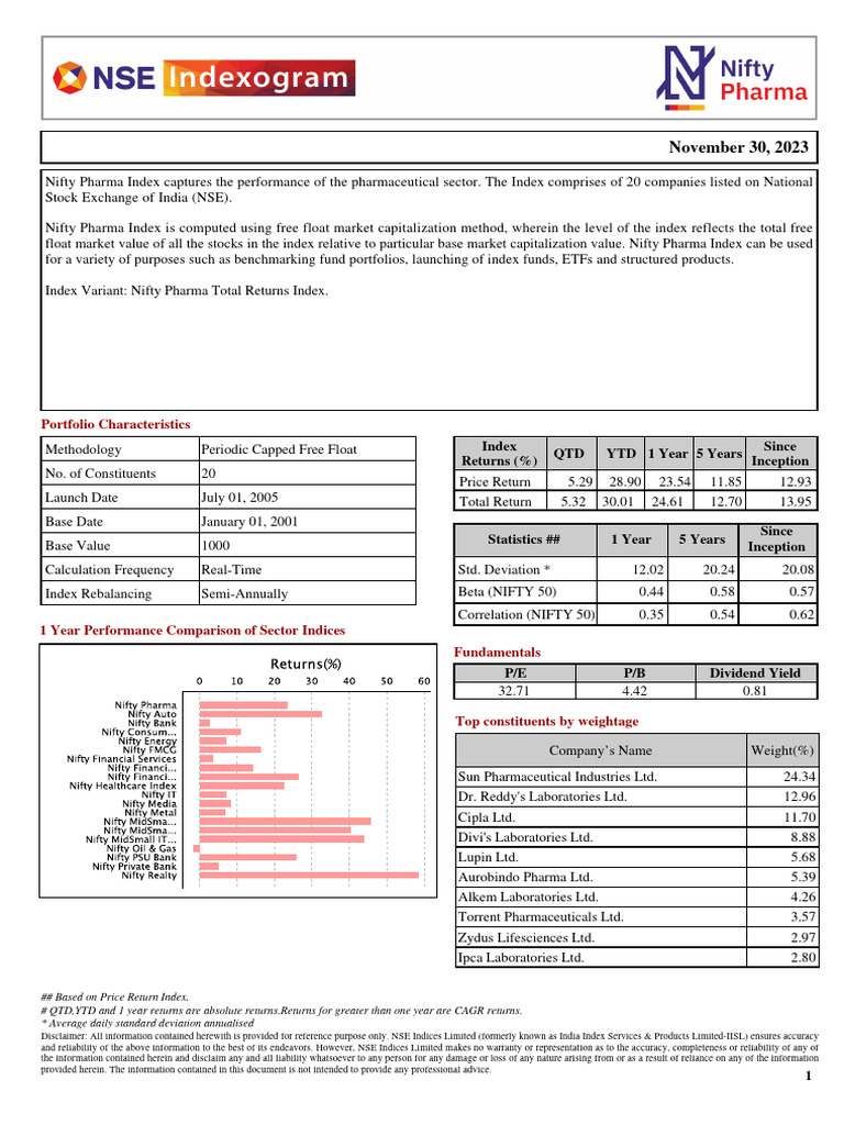 Ind Nifty Pharma | PDF
