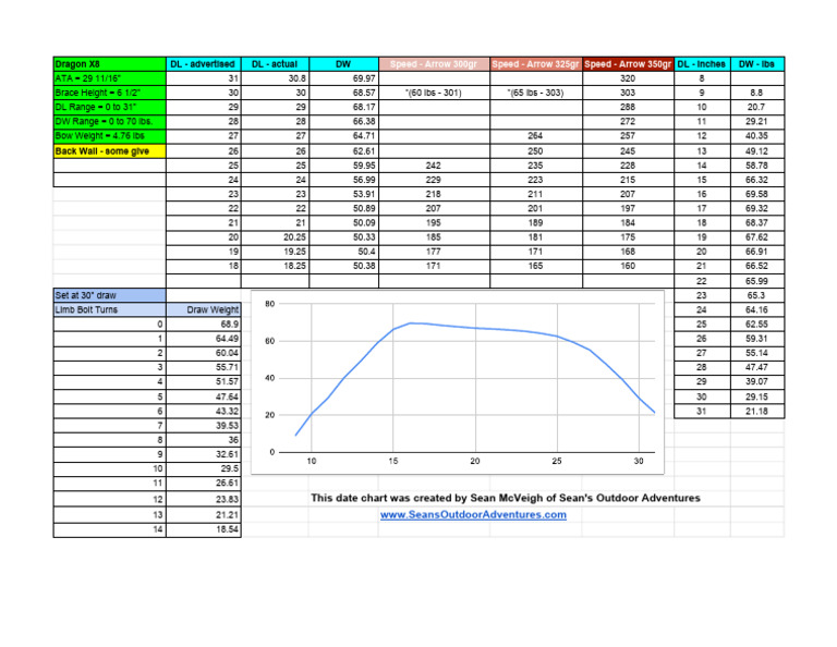 Dragon X8 Data Chart 1 | PDF