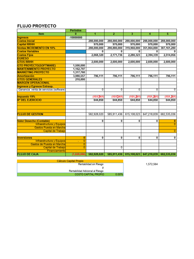 Plantilla Flujo de Cajas | PDF | Negocios económicos | Dinero