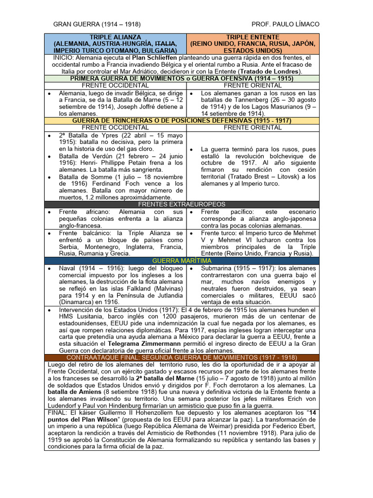Frente Occidental Frente Oriental 1914 Y Mapa
