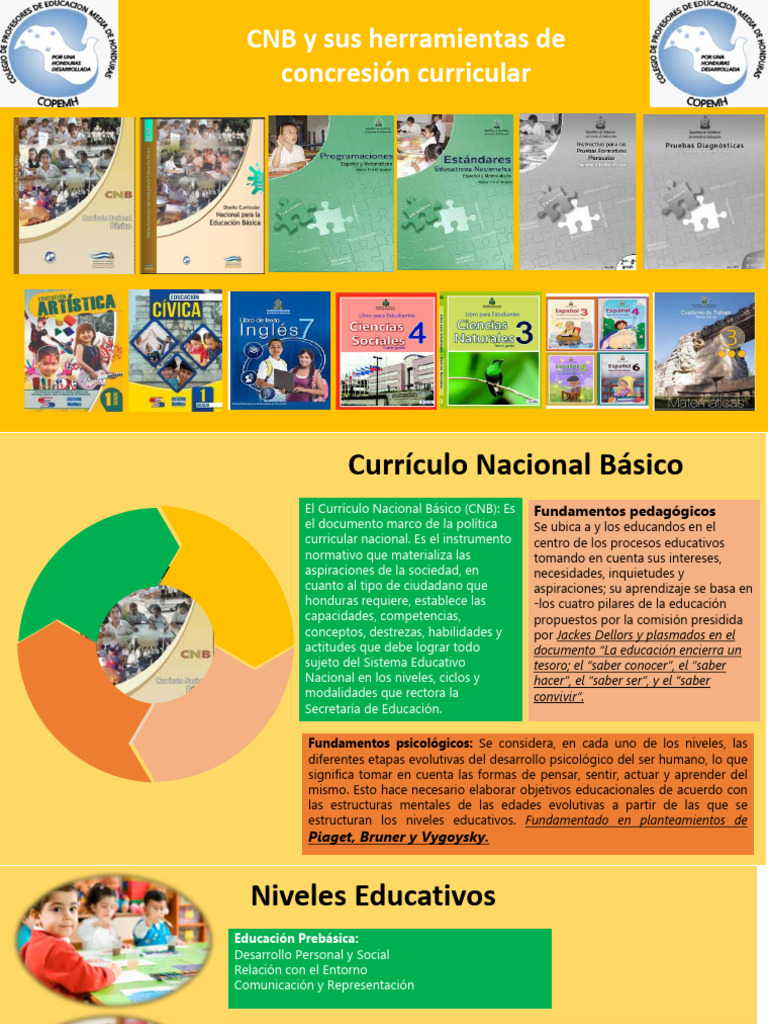 Presentación CNB | PDF | Aprendizaje | Educación primaria