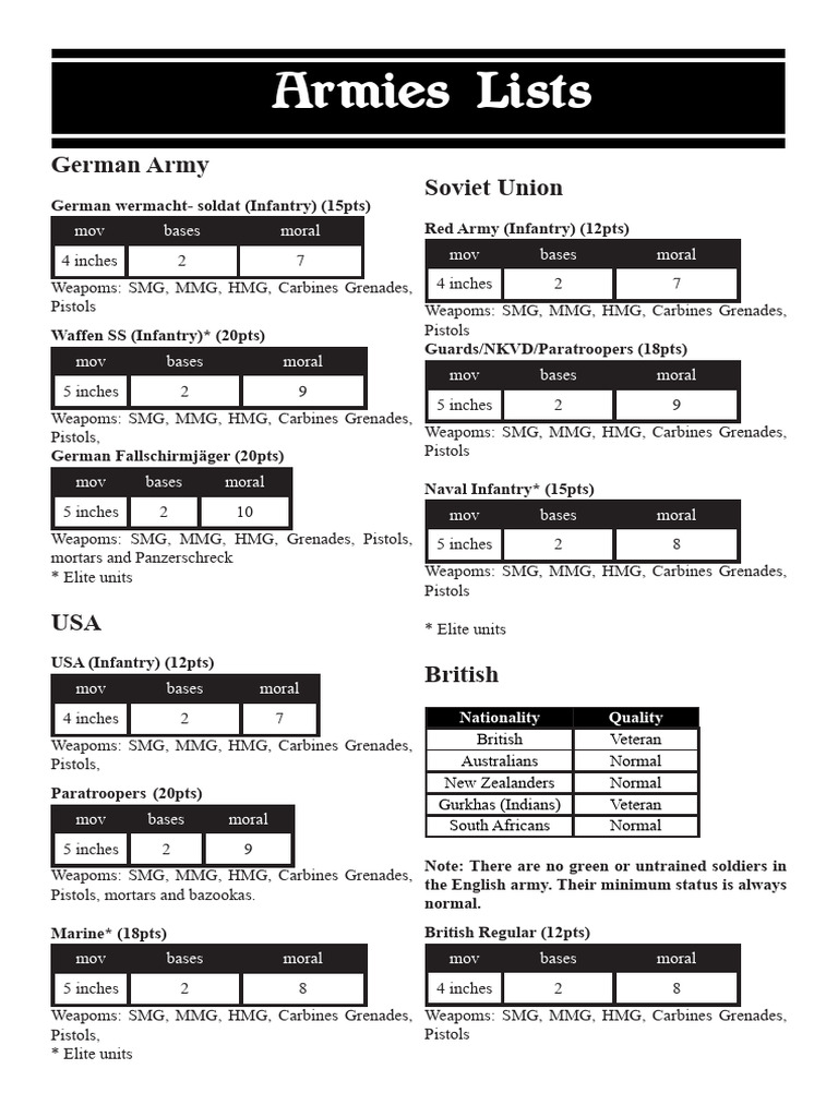 Iron Cross Army Lists | PDF