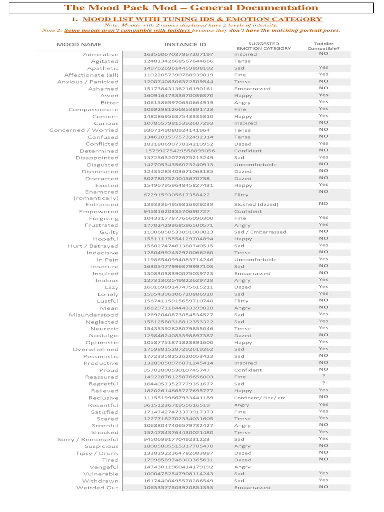 ModPackMod_Documentation_OPEN_THIS_FIRST | PDF | Directory (Computing) | Software