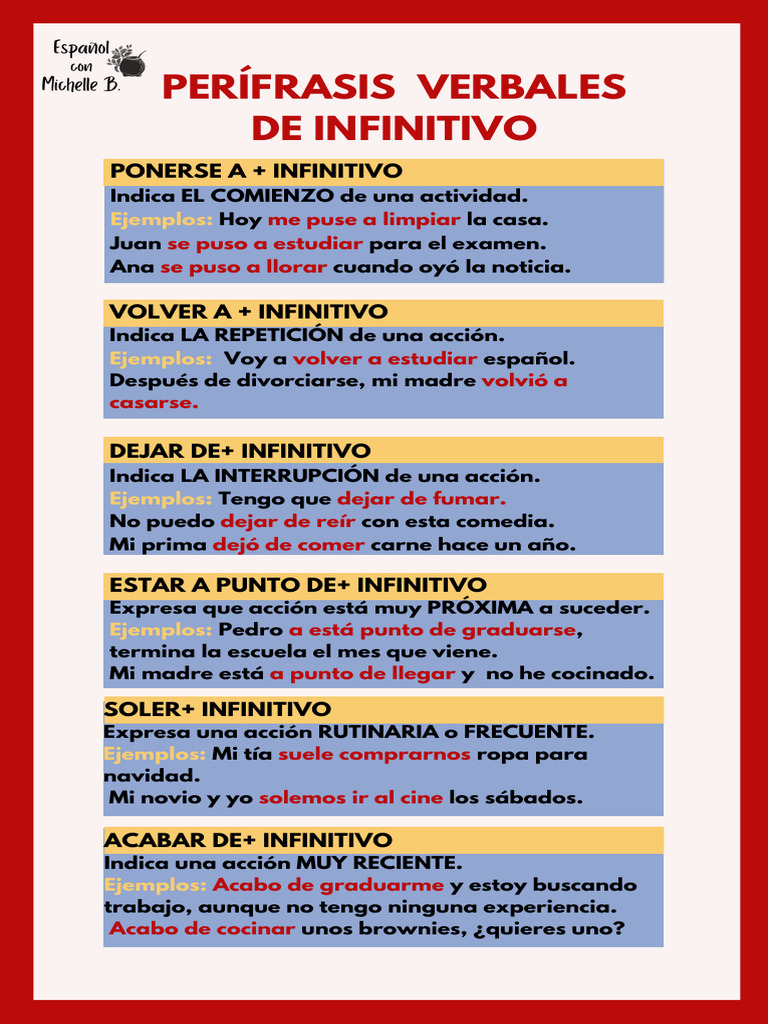 Perífrasis Verbales de Infinitivo | PDF