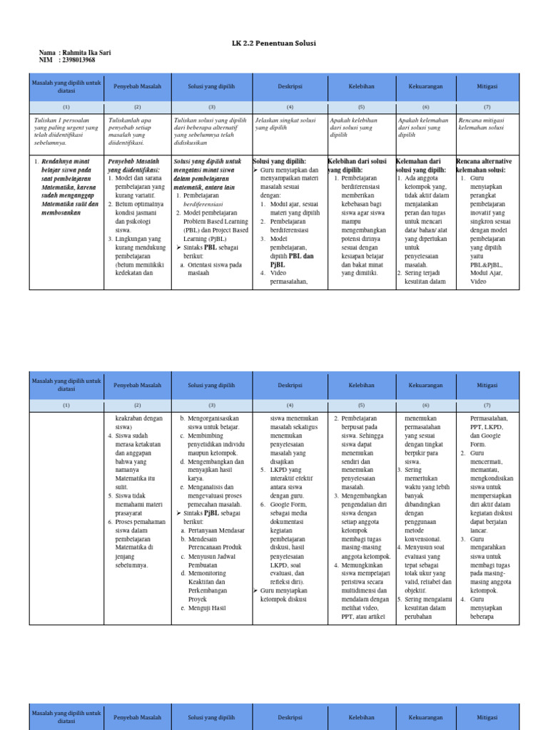 LK 2.2 Penentuan Solusi | PDF | Pengembangan Diri