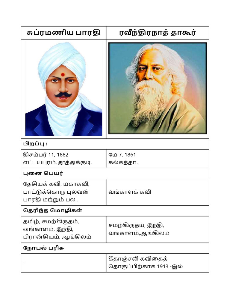Subramaniya Bharathi | PDF