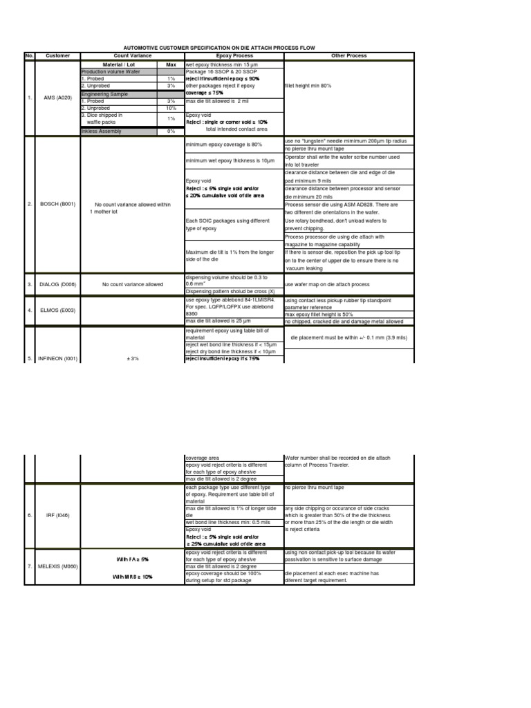 Automotive Die Attach Process Guidelines | PDF | Wafer (Electronics ...