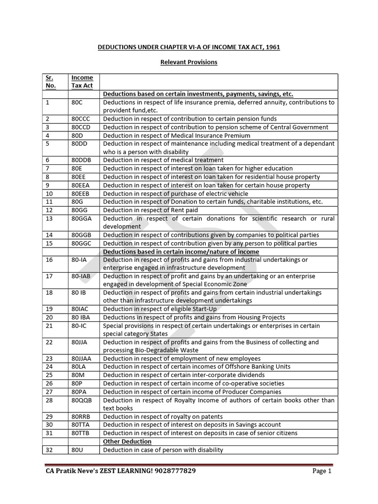 Deductions Under Chapter VI A - d17d562d b594 4627 9fb3 E1efc2352b13 ...