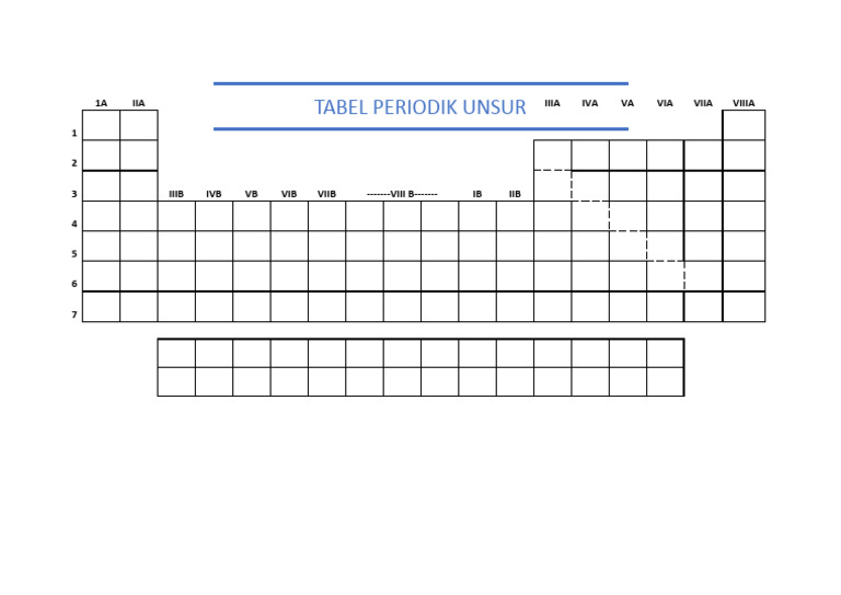 Tabel Periodik Kosong | PDF